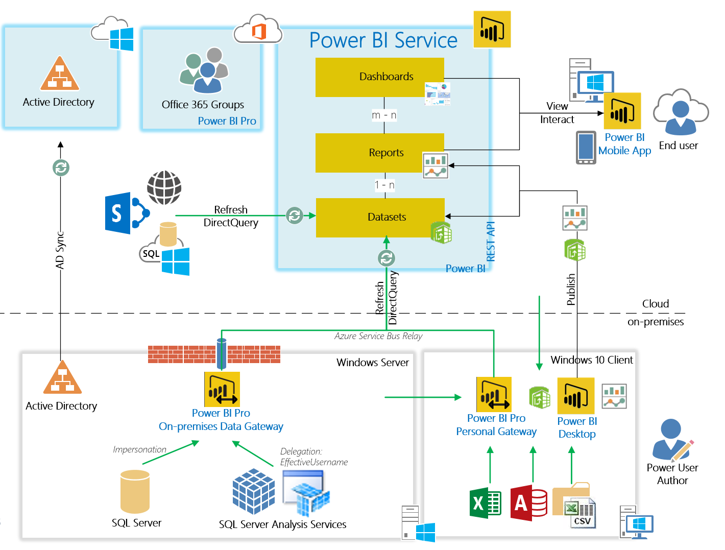 Kit Business Intelligence Stratebi